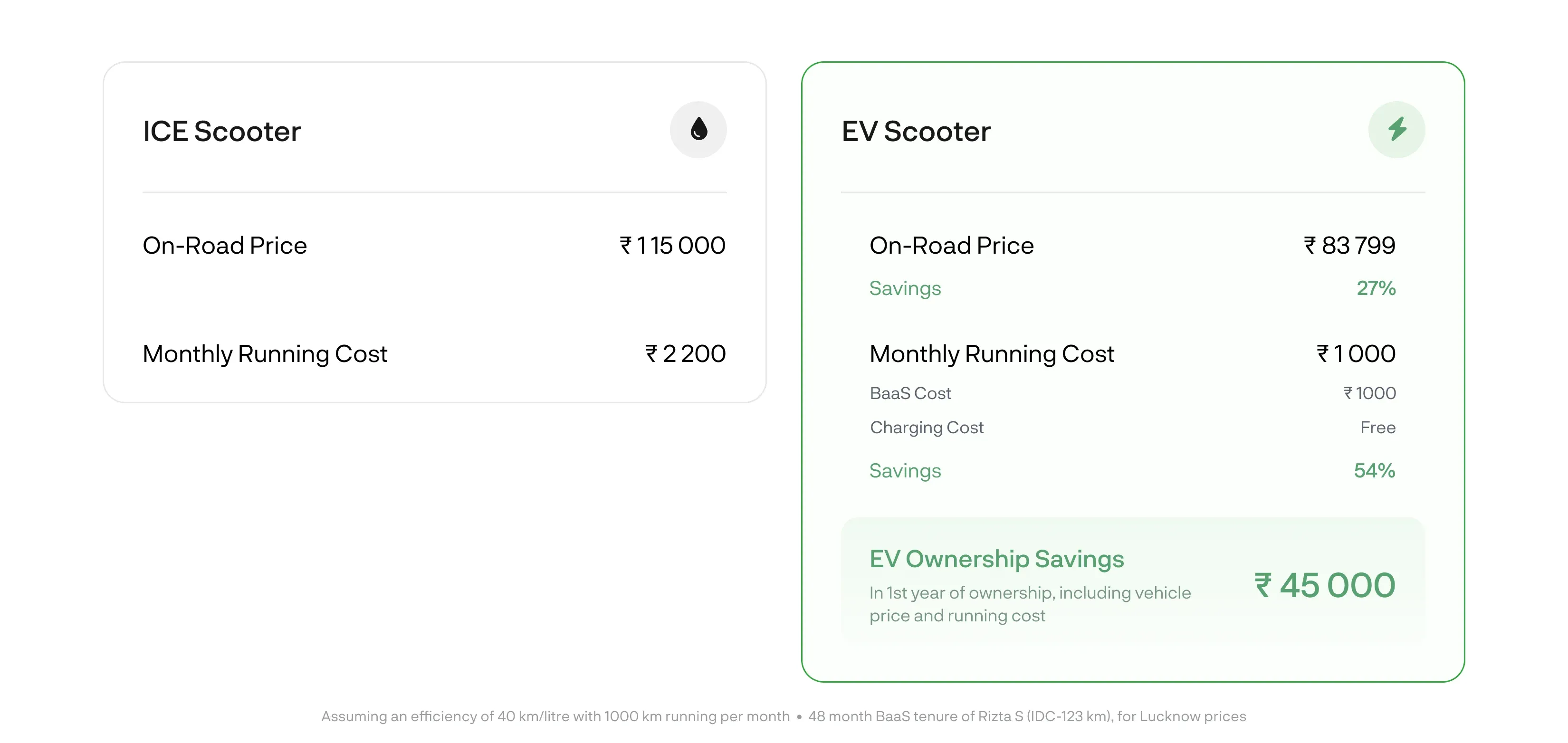 Ather Battery as a Service | Ather Energy